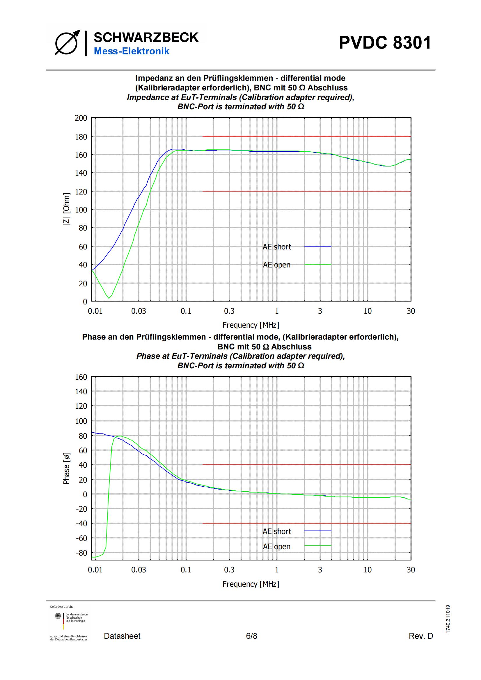 PVDC 8301 - DC-AMN (LISN) - 我的网站