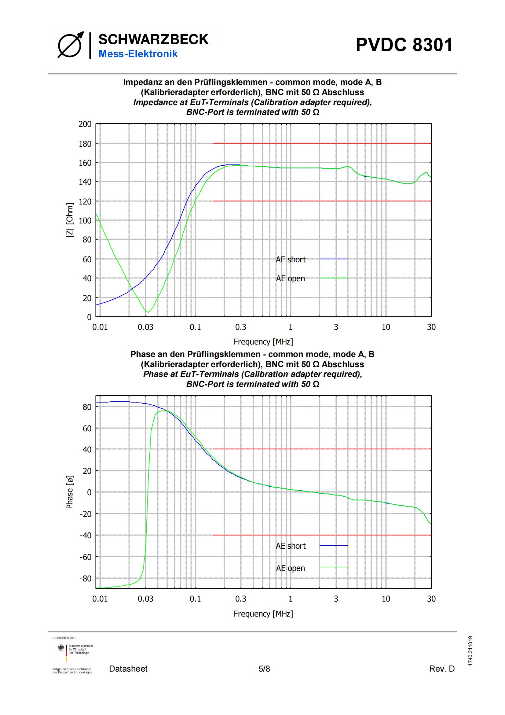 PVDC 8301 - DC-AMN (LISN) - 我的网站