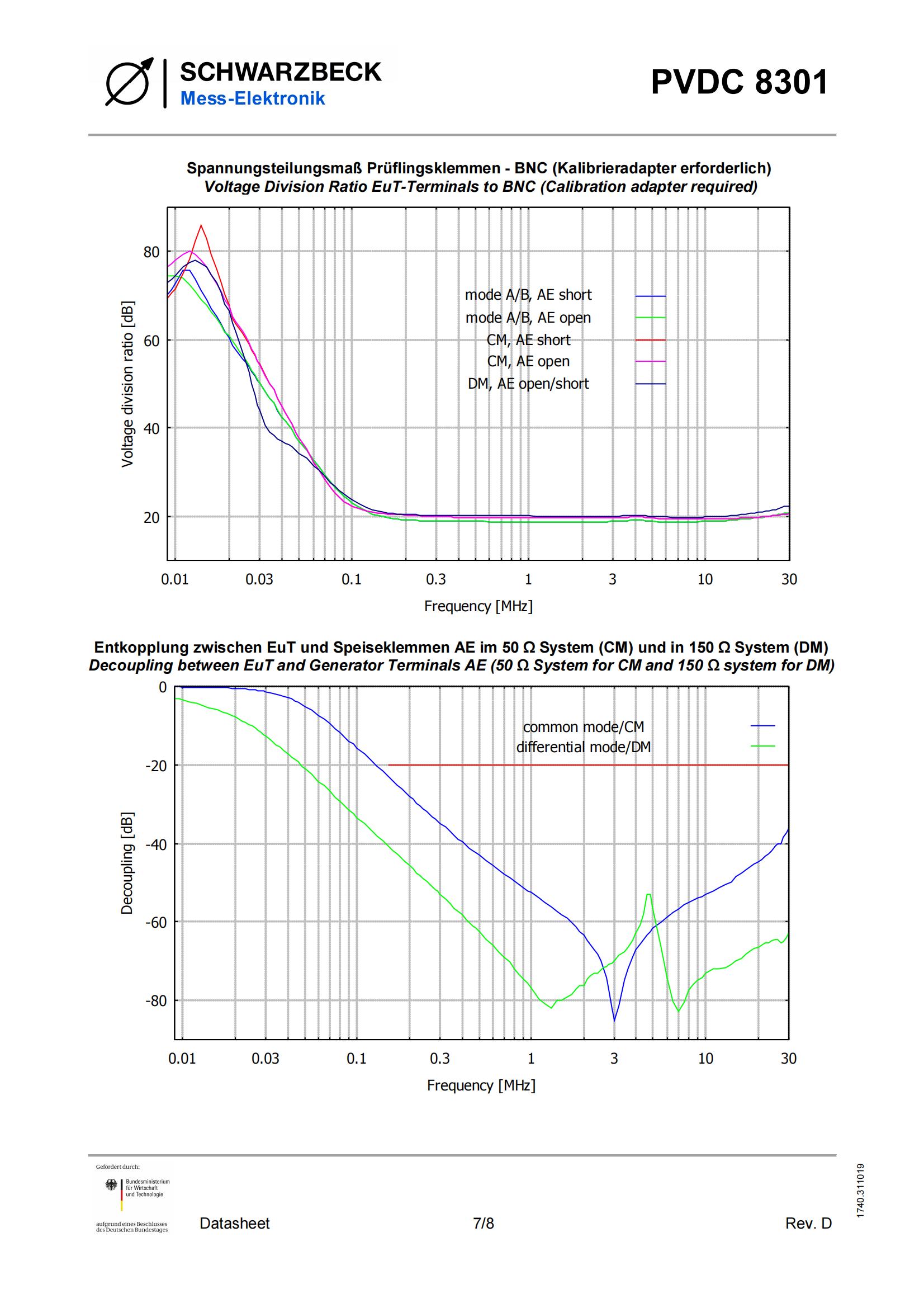 PVDC 8301 - DC-AMN (LISN) - 我的网站