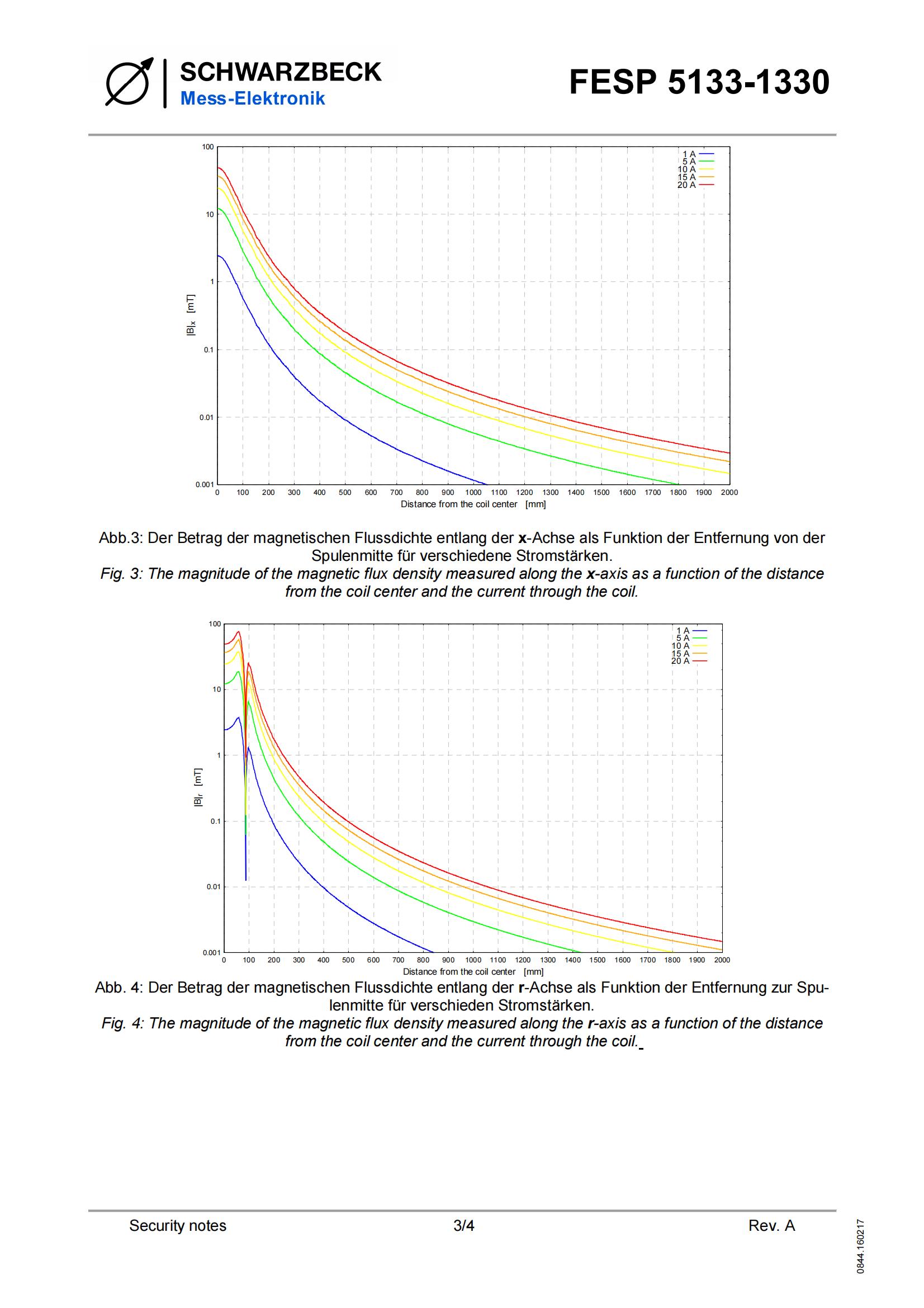 FESP 5133-1330 - Circular Coil - 我的网站