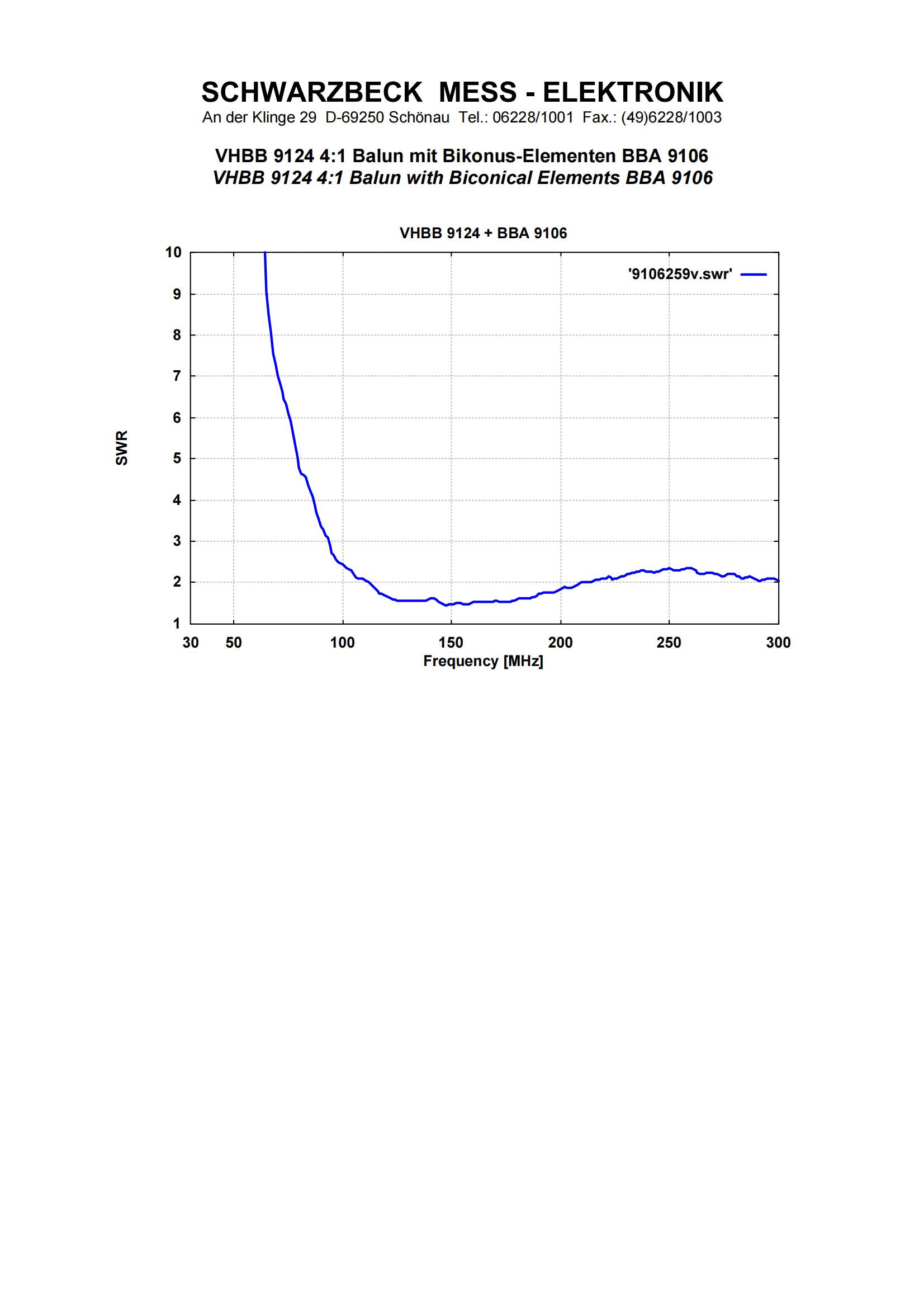 BBA 9106 + VHBB 9124 - 我的网站