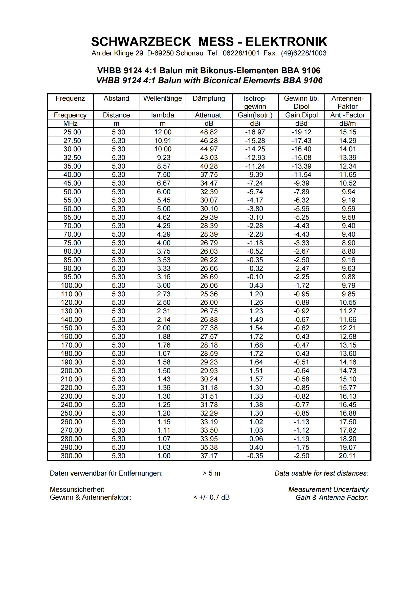 BBA 9106 + VHBB 9124 - 我的网站