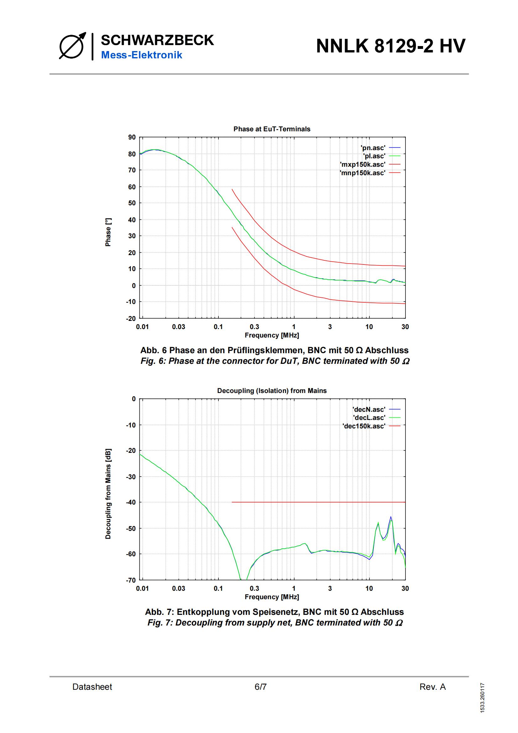 NNLK 8129-2 HV - Line Impedance Stabilisation Network - 我的网站